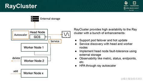 使用 Kuberay 和 Kueue 在 Kubernetes 中托管 Ray 工作负载本文将从 Ray 为何得到 Ai 掘金