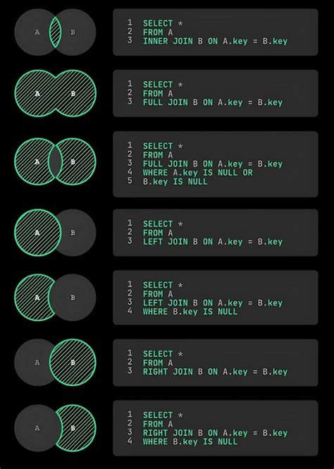 Areeb Salsabil On Linkedin Sql Learnsql Dataanalysis Techmadesimple Northeastern