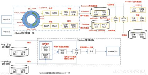 【学习笔记】尚硅谷hadoop大数据教程笔记尚硅谷hadoop笔记 Csdn博客
