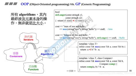 C标准库分析总结一——＜标准库简介＞ Csdn博客