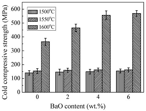 Metals Special Issue Refractory Metals And Alloys