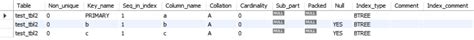 MySQL DDL Index View