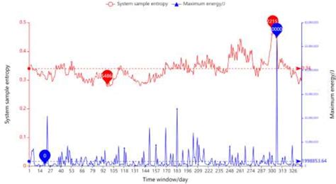 Figure 5 From A Model For Predicting Large Energy Microseismic Events
