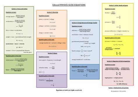 Edexcel Physics Igcse Equations A4 Version Pdf Force Wavelength