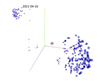 T Sne Plot For Word2vec Vectors Of Tweets Download Scientific Diagram