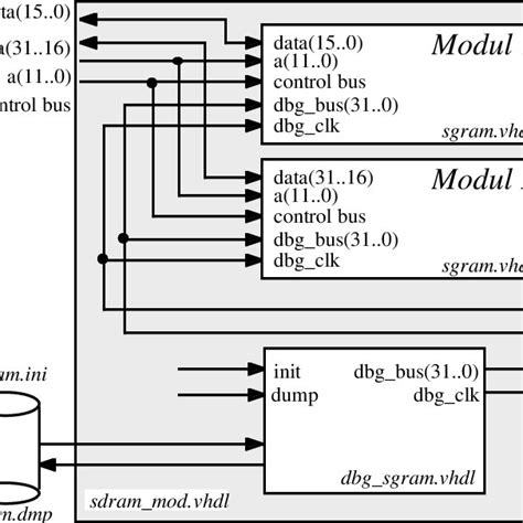 an example configuration download scientific diagram