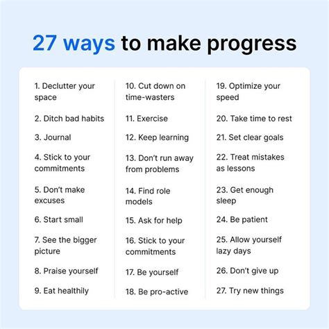 Rajeev Thakur On Linkedin Personaldevelopment Timemanagement Softskills Learninganddevelopment…