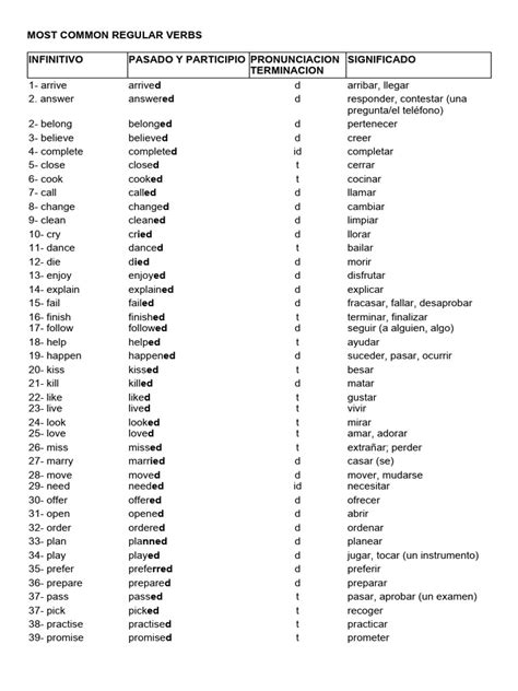 Most Common Regular Verbs Pdf