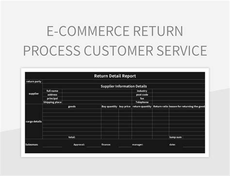 E Commerce Return Process Customer Service Excel Template And Google Sheets File For Free