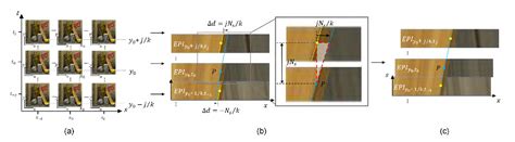 Figure 1 From Light Field Depth Estimation Via Stitched Epipolar Plane