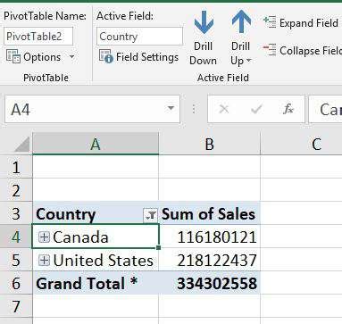 Creating A Hierarchy In A Pivot Table Excel Tips MrExcel Publishing