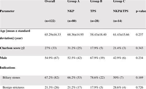 Characteristics Summary And Indications For ERCP Download Scientific Diagram