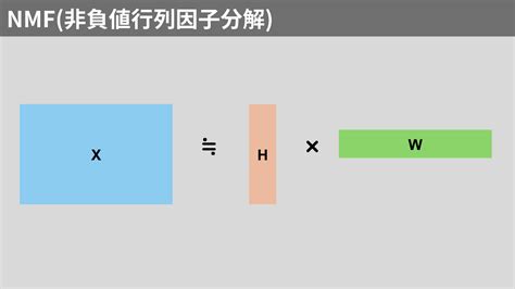 【python】機械学習のnmf非負値行列因子分解で次元削減する方法を解説 ぽころーぶろぐ