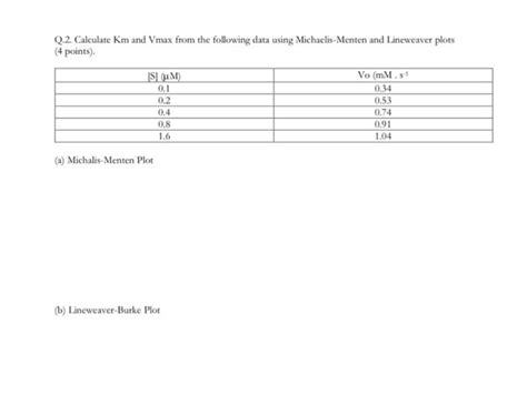 solved q 2 calculate km and vmax from the following data