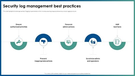 Security Log Management Best Practices Application Security Ppt Template