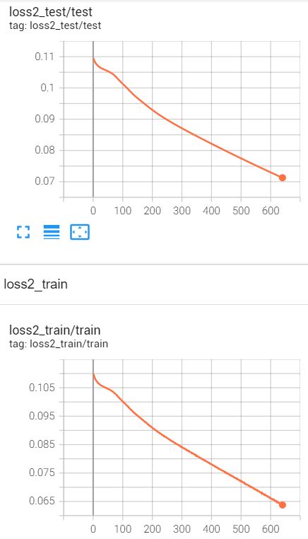 Total Loss Of Multi Task Model PyTorch Forums