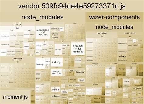 Npm Webpack Keeps Including Node Modules From Dependencies When They Are Already In Main