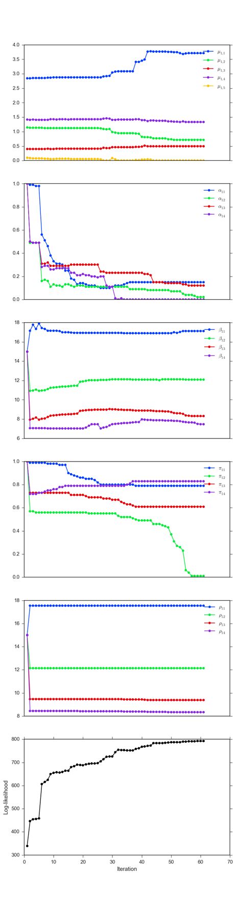 Hawkes Model Parameter Estimation Download Scientific Diagram