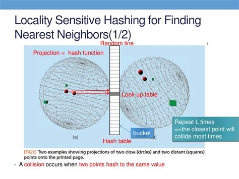 Ppt Coherency Sensitive Hashing Csh Powerpoint Presentation Free