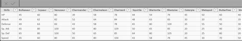 solved relating an horizontal and vertical table to use r