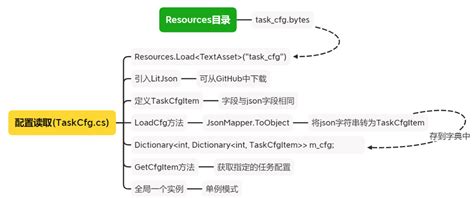 unity任务系统 unity 任务系统 csdn博客