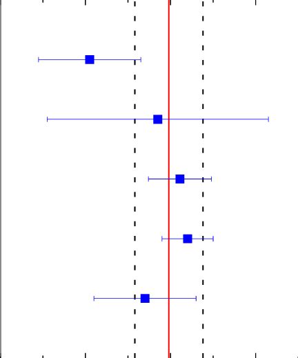The Summary Of α S M Z N F 5 Obtained From The Lattice Download Scientific Diagram