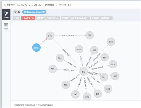Neo4jclient Neo4j Spatial Cypher Returns No Results Stack Overflow