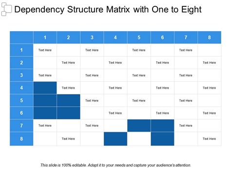 dependency matrix template