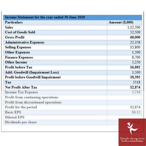 Excel Assignment Help And Writing Service Uk Upto 50 Off