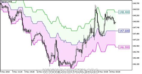 float pivot digit indicator metatrader 5 alice wonders posted on the