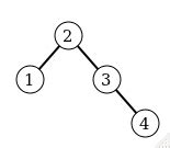 Binary Search Tree ASPIRANTS