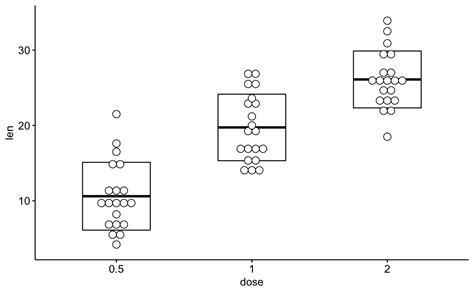 Dot Plot — Ggdotplot • Ggpubr