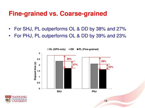 ppt revisiting co processing for hash joins on the coupled cpu gpu