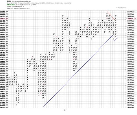 Understanding Number Types With A Chart