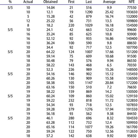 Observations For Particle Swarm Optimization Algorithm Download