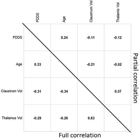 Claustrum Volume Is Reduced In Multiple Sclerosis And Predicts