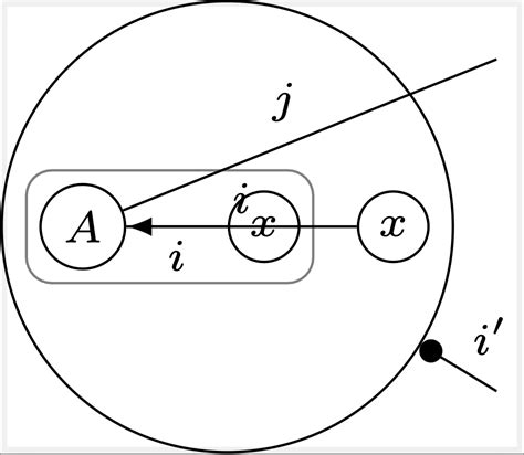 Luatex Layouting With Tested Tikz Graphs TeX LaTeX Stack Exchange
