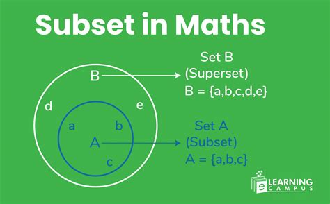 Subset In Maths Types Symbols And Formulas Explained