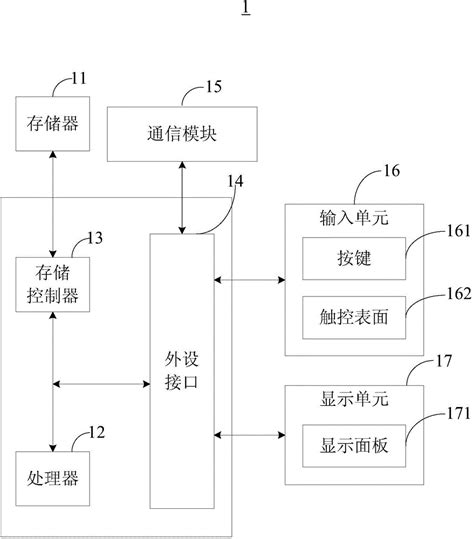 method device and system for realizing identifying code eureka patsnap