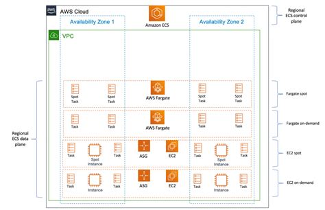 Amazon Elastic File System EFS Containers