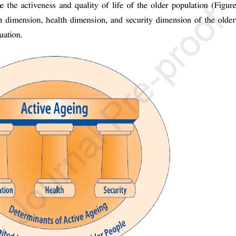 the three pillars of a policy framework for active aging source who