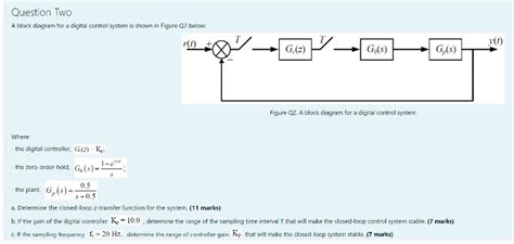 Solved Question Two A Block Diagram For A Digital Control Chegg