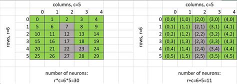 Action Space With Multiple Output Rllib Ray