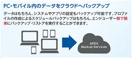 APEX Backup Services Dell Technologies Dell EMC 取扱製品 ネットワールド