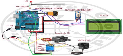 Termometer Suhu Tubuh Non Kontak Wastafel Cuci Tangan Otomatis Arduino