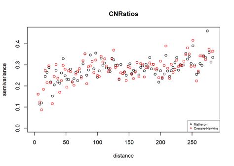 Chapter 3 Geostatistical Data Analysis Continuous Spatial Variation Spatial Statistics