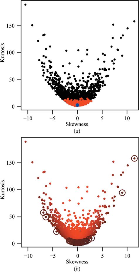 Figure 3 From Validation And Extraction Of Molecular Geometry Information From Small Molecule