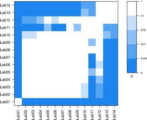 Consistency Plot For The Data In Fig 1 Squares Show The P Value For A
