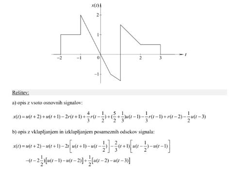 How To Construct A Signal With Only Unit Functions Electrical Engineering Stack Exchange