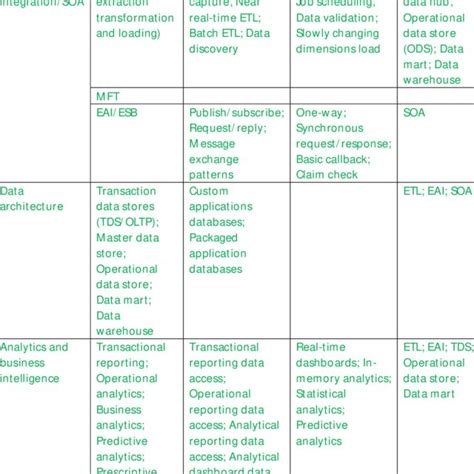 1 2a Shows A List Of Architecture Pattern Software Design Patterns Download Scientific